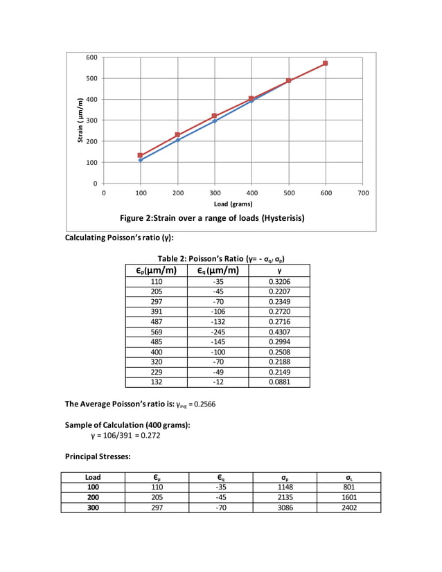 Instrumentation Lab. Experiment #7 Report: Strain Measurements 2 | PDF