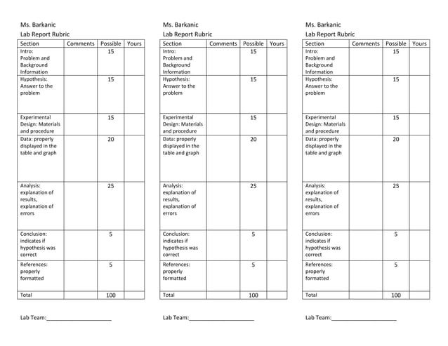 Lab report rubric | PPT