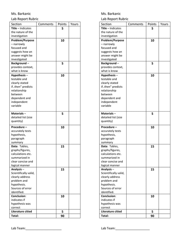 Lab report rubric | PDF
