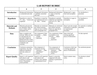 Lab Report Rubric - Google Docs.pdf