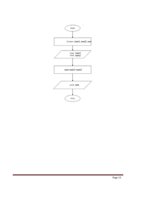Lab Report sample of c programming.docx