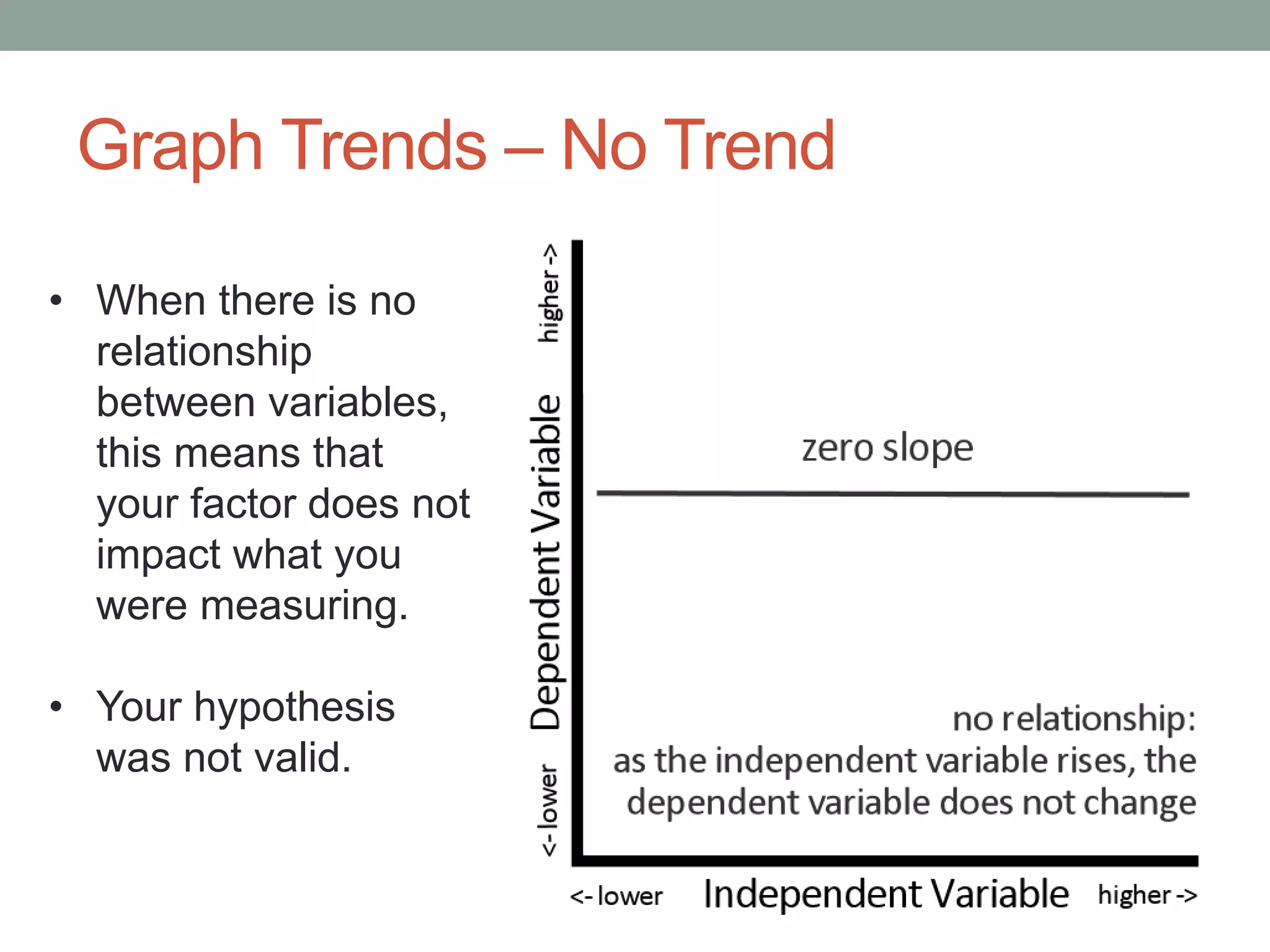 Lab report walk through | PPT