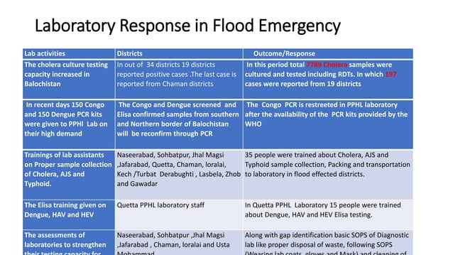 Lab Response in Flood Emargency updated.pptx