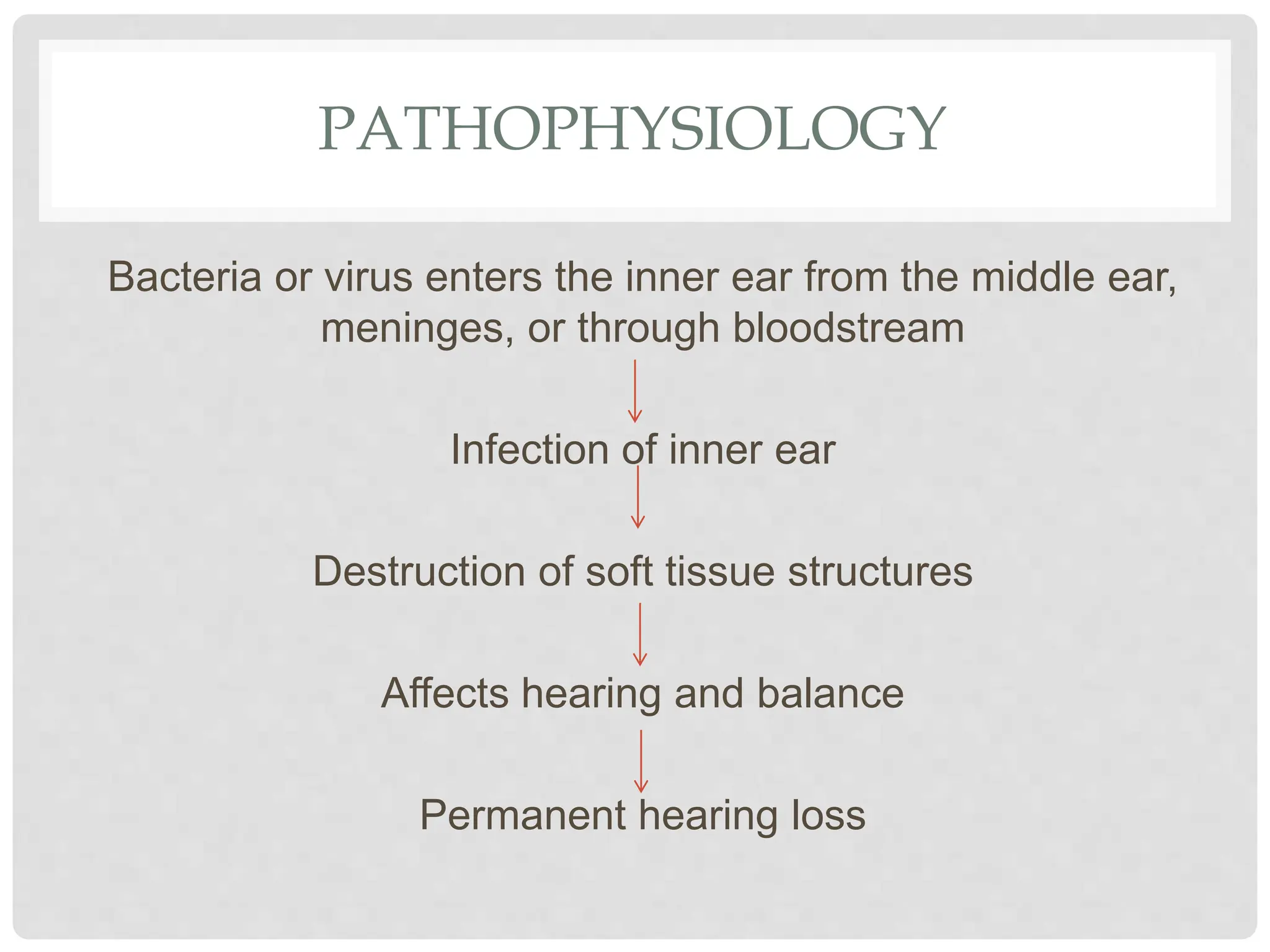 labrinthitis-200811092131saddsfsfssdcsdf.pptx