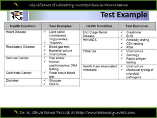 Lab role in pk | PDF