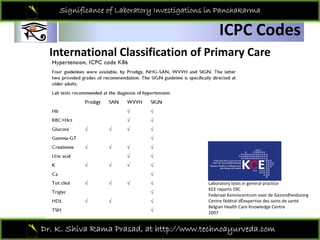Lab role in pk | PDF