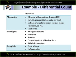 Lab role in pk | PDF