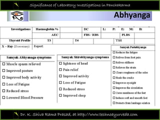 Lab role in pk | PDF
