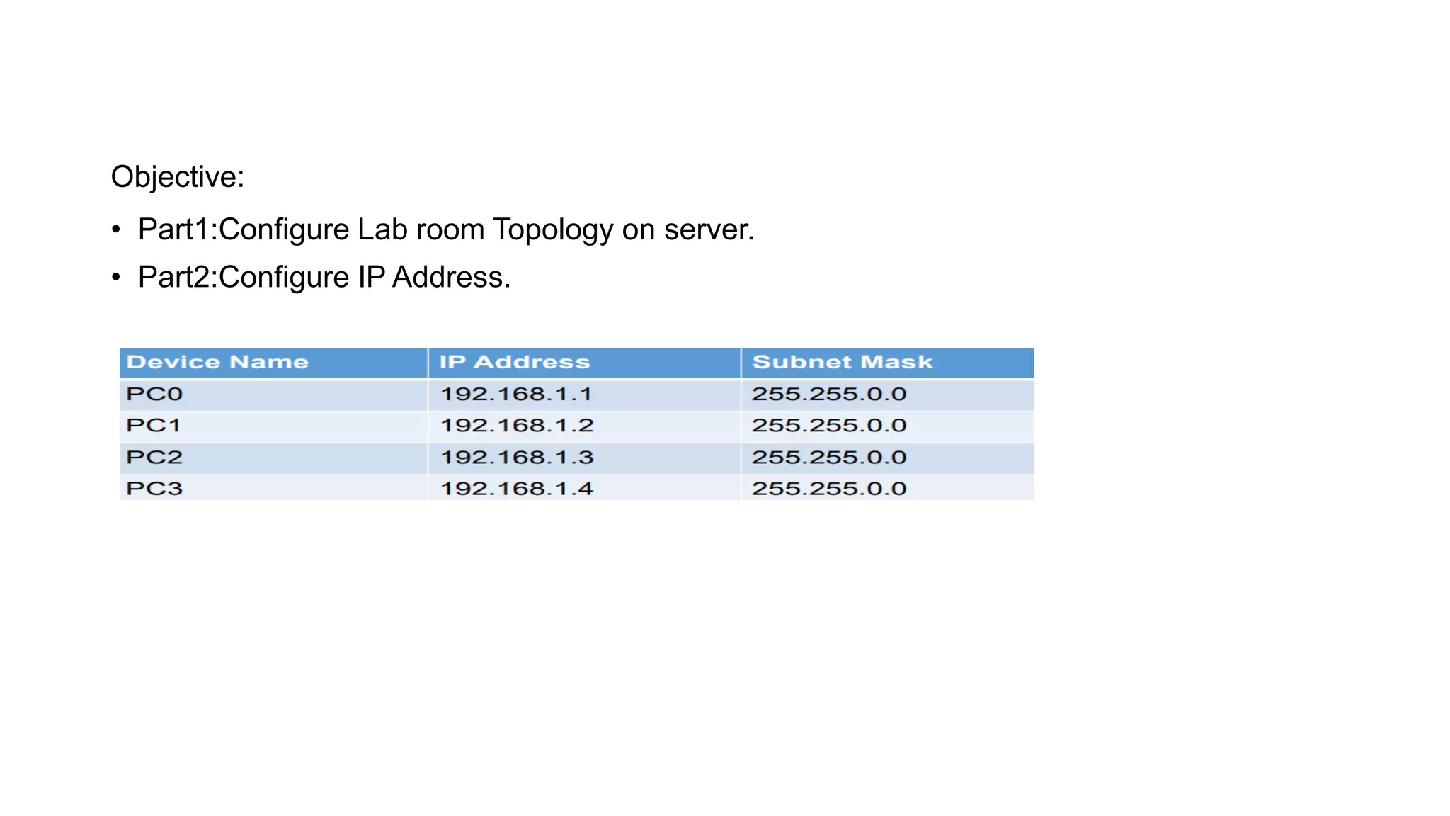 Lab room topology | PPT