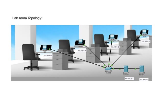 Lab room topology | PPT