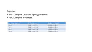Lab room topology | PPT