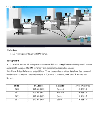 Lab room topology design with dns server | PDF