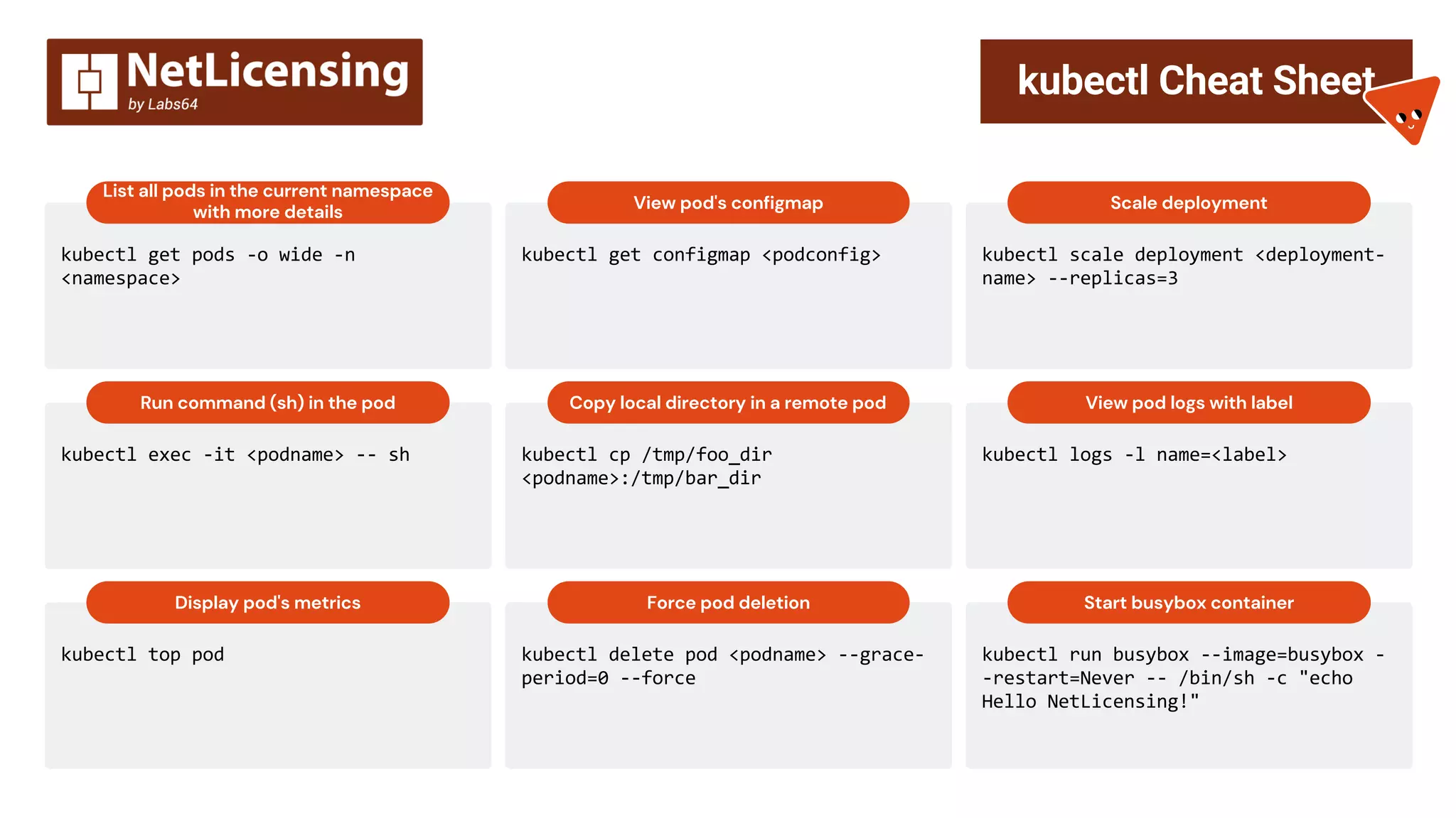 kubectl Cheat Sheet by Labs64 | PPT