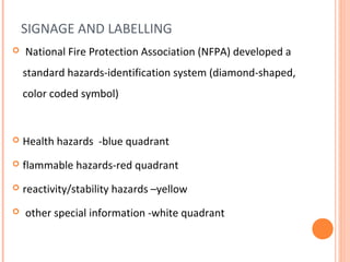 Lab safety and PPE and Biosafety levels | PPT