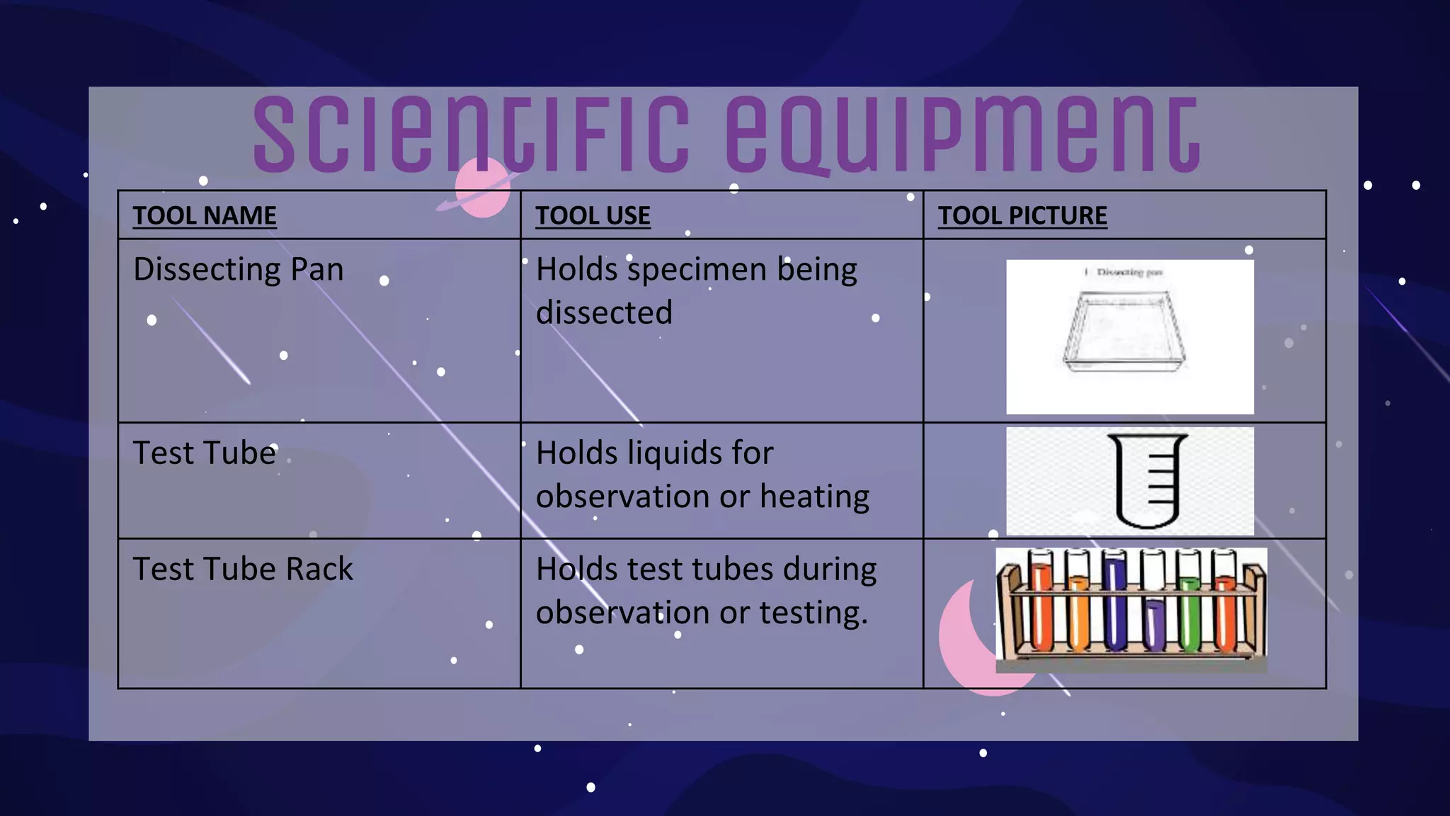 Lab Safety and Tools | PPTX | Chemistry | Science