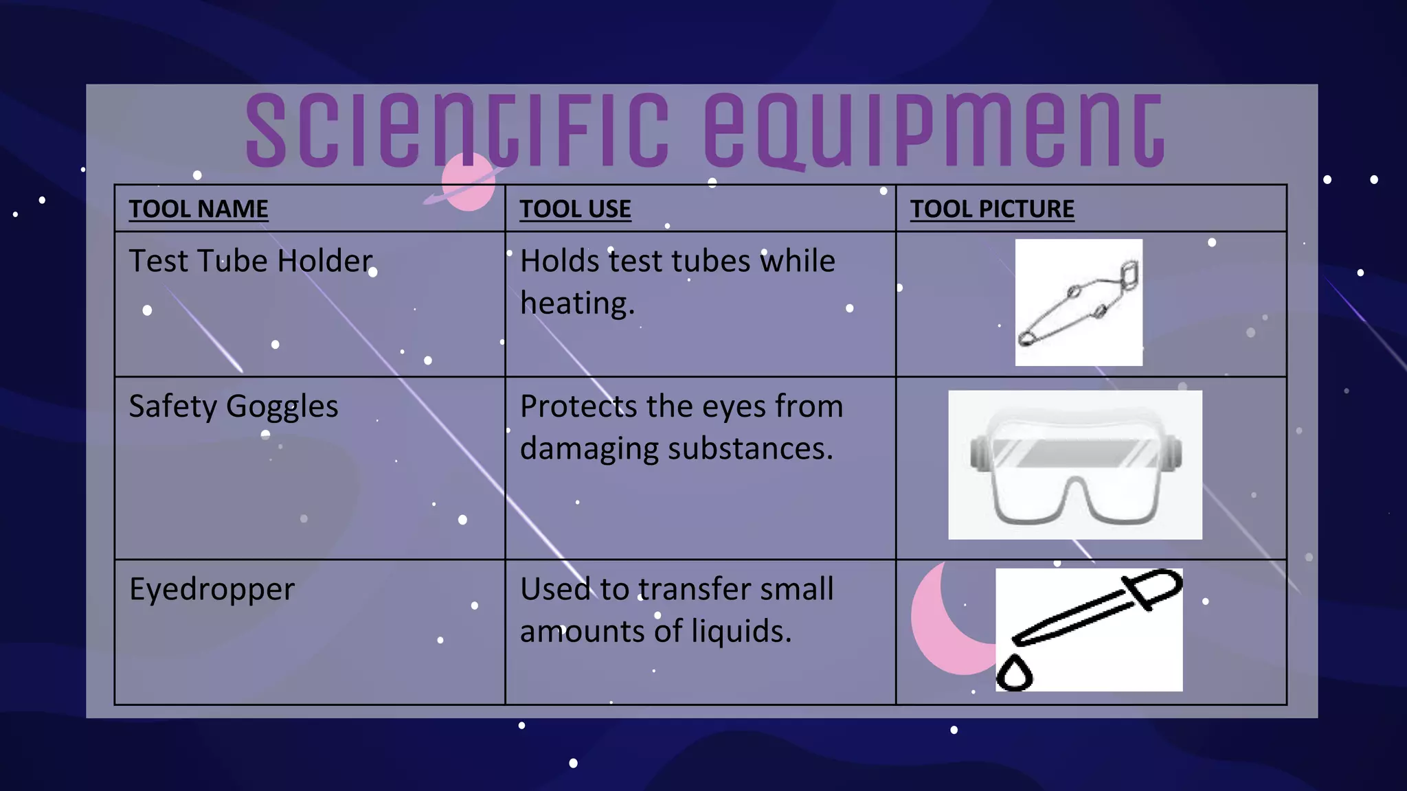 Lab Safety and Tools | PPTX | Chemistry | Science