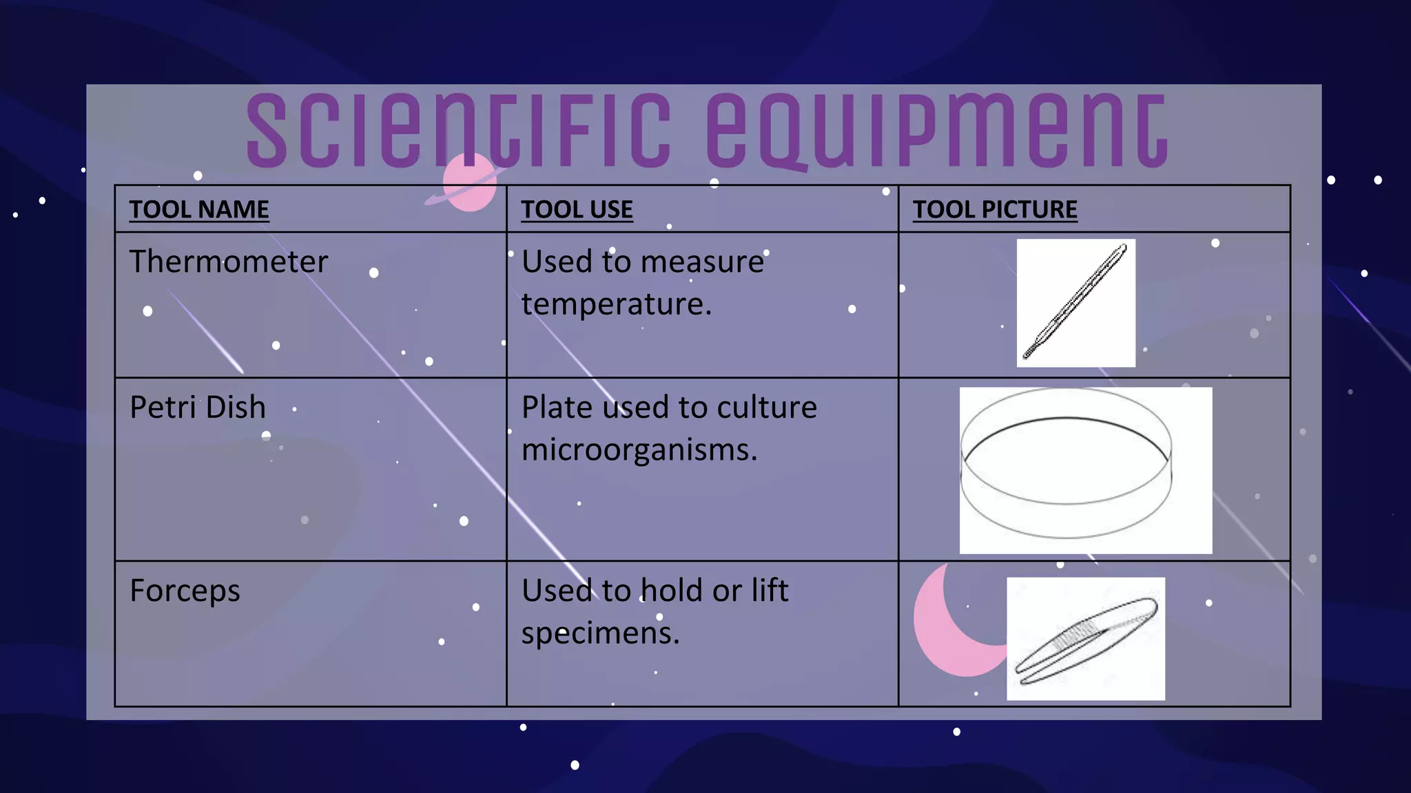 Lab Safety and Tools | PPTX | Chemistry | Science