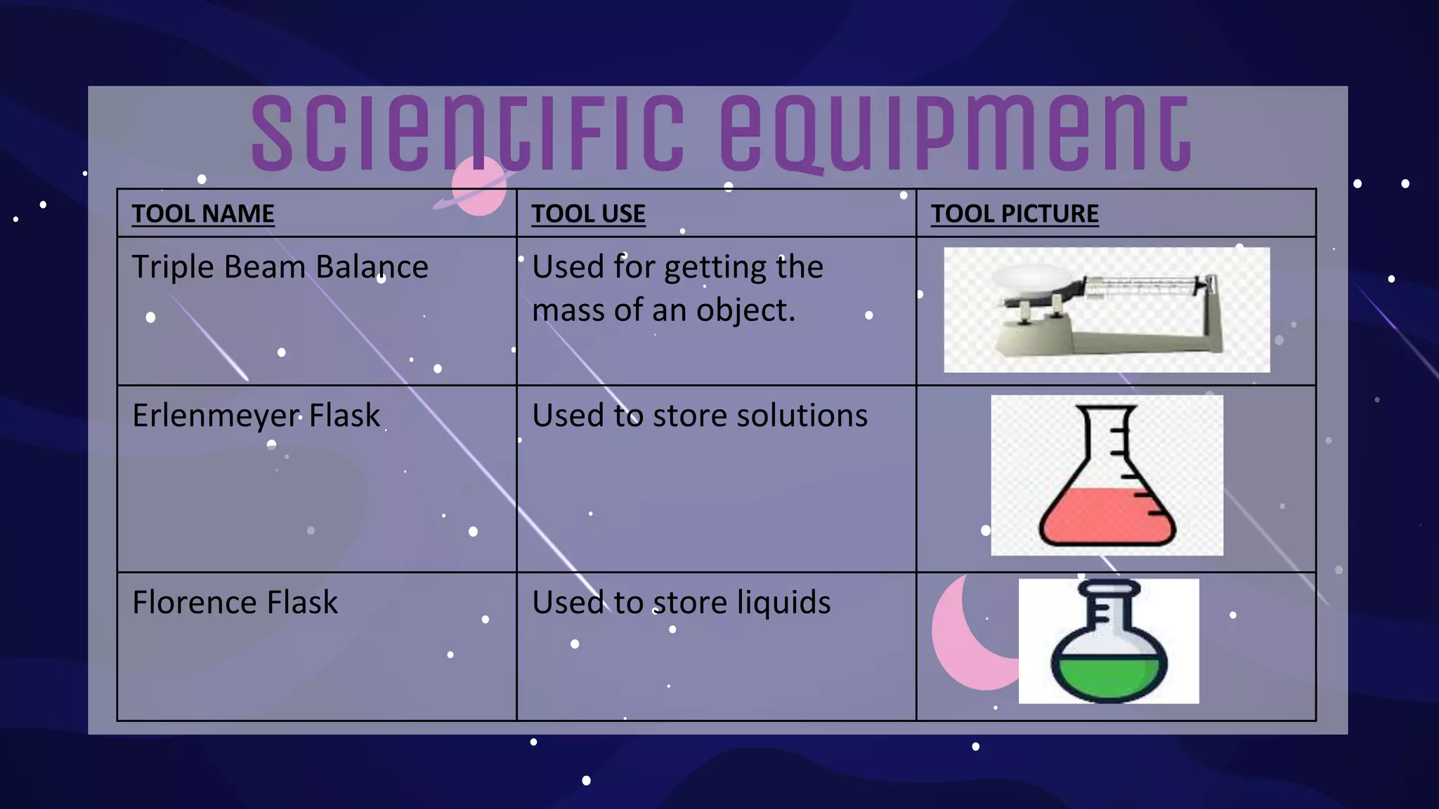 Lab Safety and Tools | PPTX | Chemistry | Science