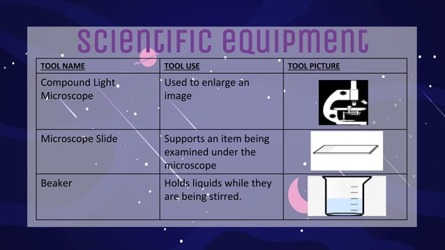 Lab Safety and Tools | PPTX | Chemistry | Science