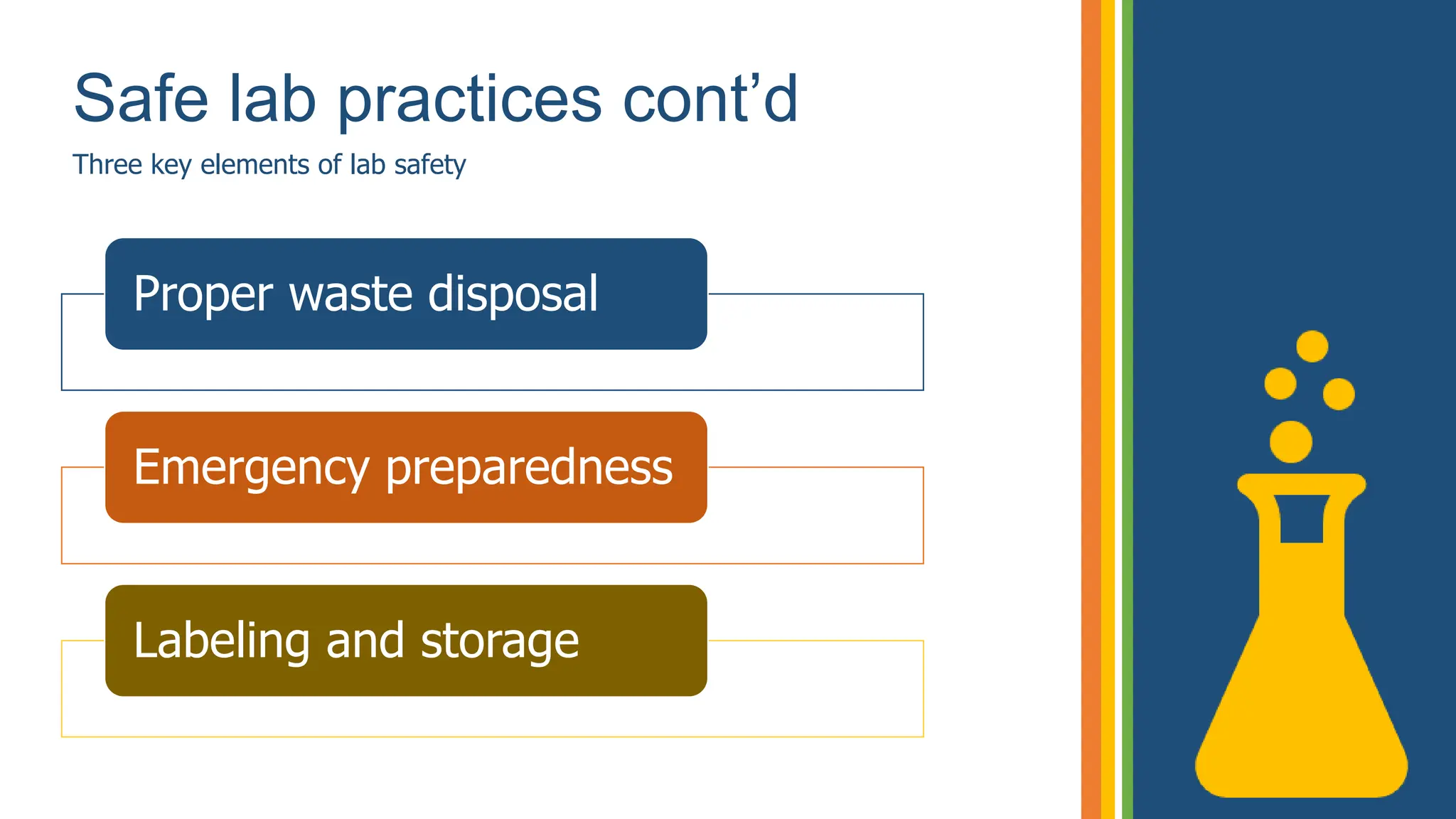 Lab safety basic ideas presentation.pptx
