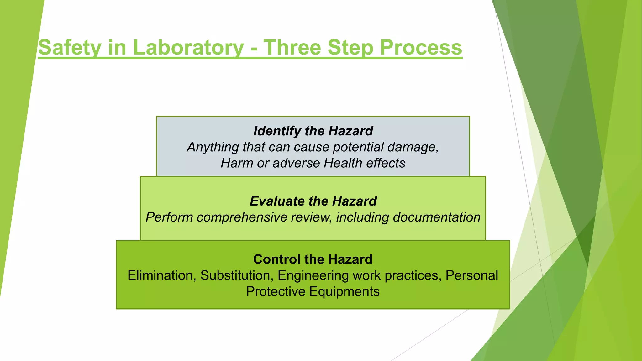 Lab safety 19062019.ppt