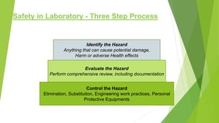 Lab safety 19062019.ppt | First Aid | Injuries