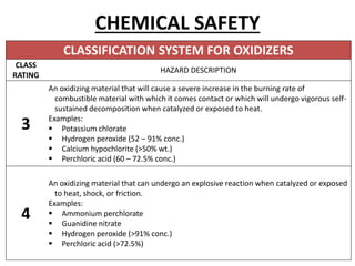 Lab safety and regulations by dr.brahmesh, PG BIOCHEMISTRY, AMC, VIZAG ...