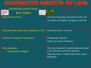 Lab safety copy.ppt