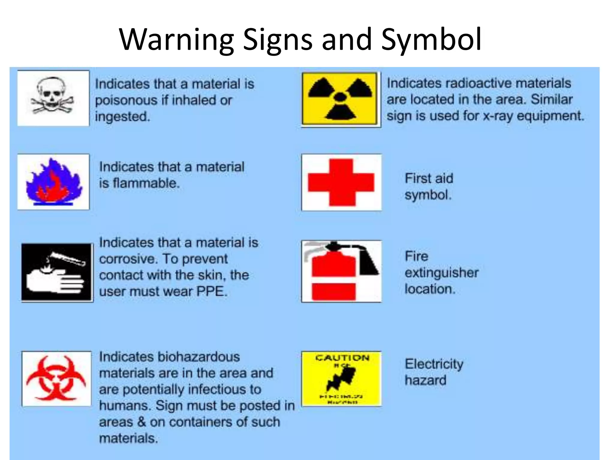 Lab safety measures | PPT