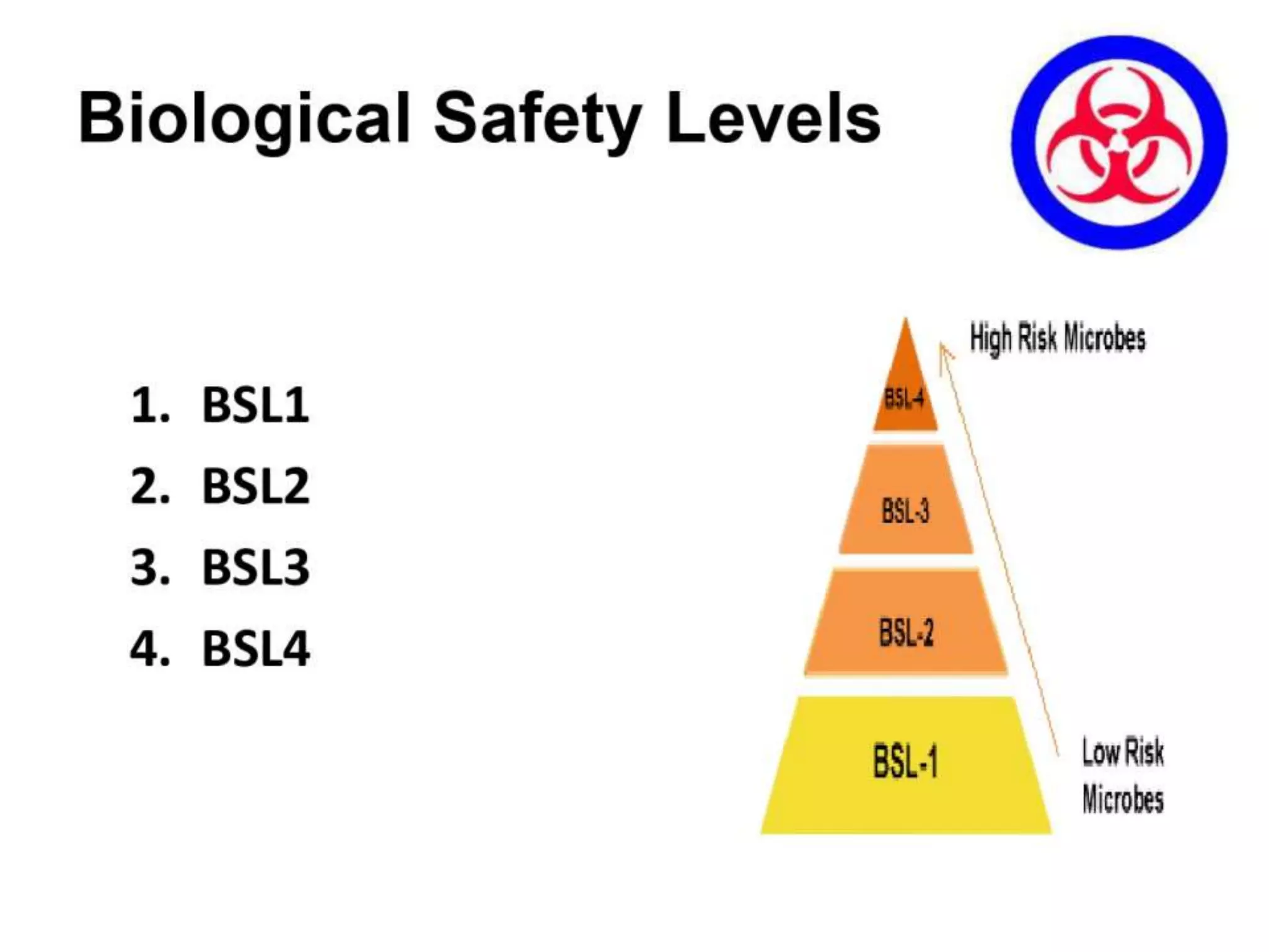 Lab safety for MLT students | PPTX