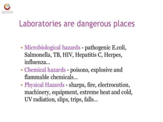 Lab safety for MLT students | PPTX