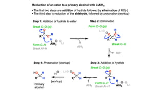 Lab safety reagents Handling Techniques.pdf