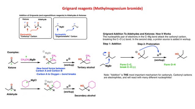 Lab safety reagents Handling Techniques.pdf