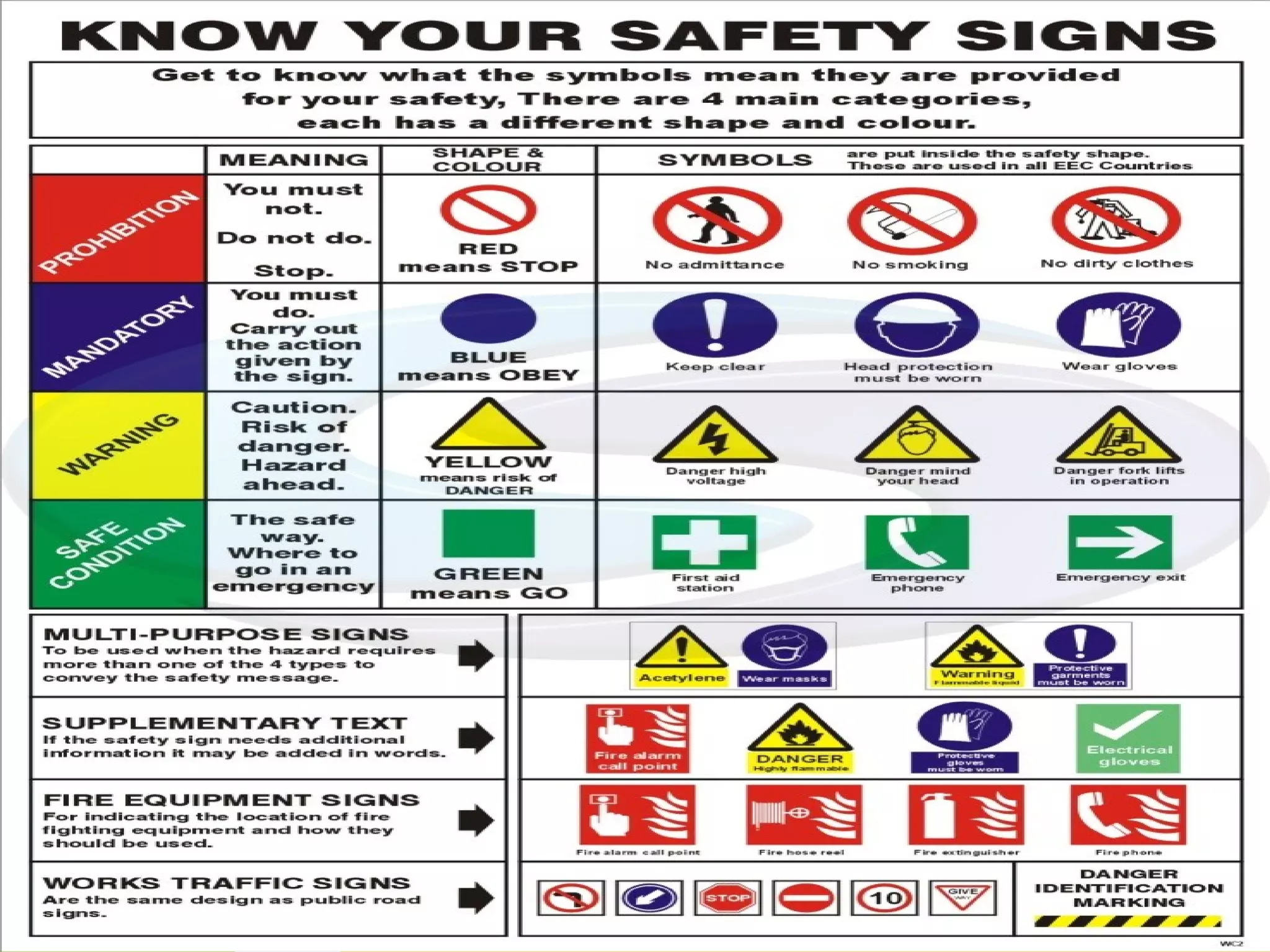 Lab safety rules and symbols Summary | PPT | First Aid | Injuries