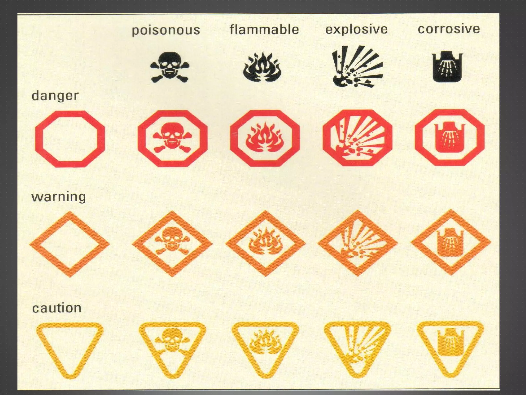 Lab safety rules and symbols Summary | PPT | First Aid | Injuries