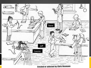 Lab safety rules and symbols Summary | PPT
