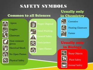 Lab safety rules and symbols Summary | PPT