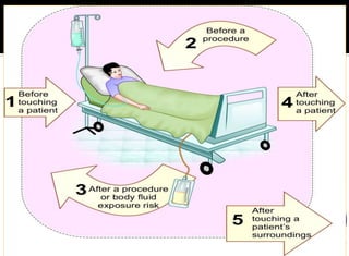 Lab safety Universal precautions,Patient safety, staff safety .pptx