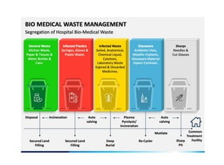 Lab safety Universal precautions,Patient safety, staff safety .pptx