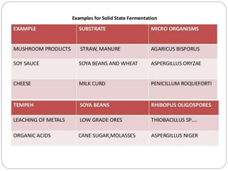 Lab scale production of bacterial enzyme.pptx | Chemistry | Science