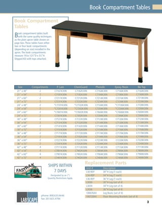 Labscape School Lab Furniture Catalog (2009) | PDF