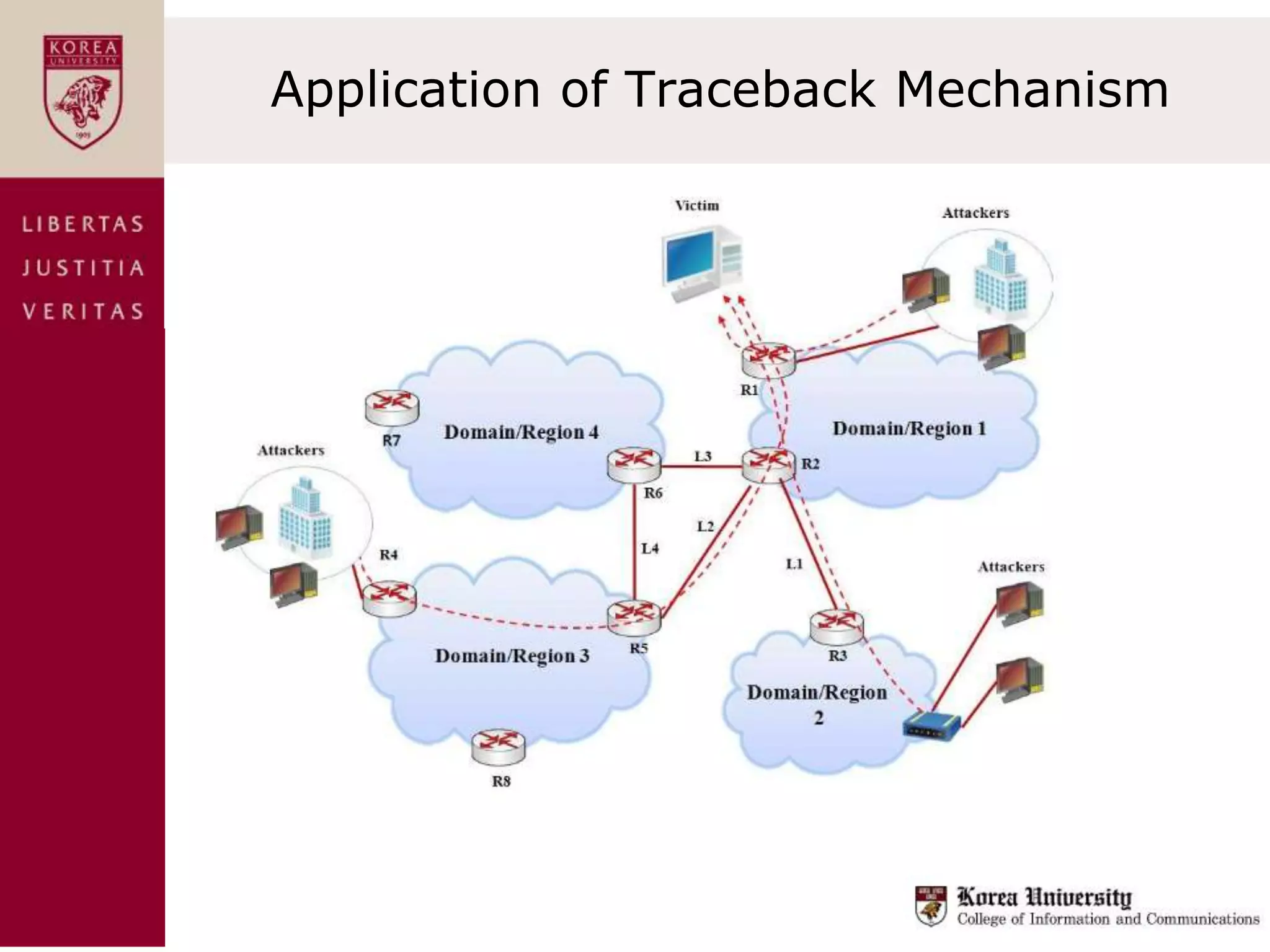 Overview of IP traceback mechanism | PPTX