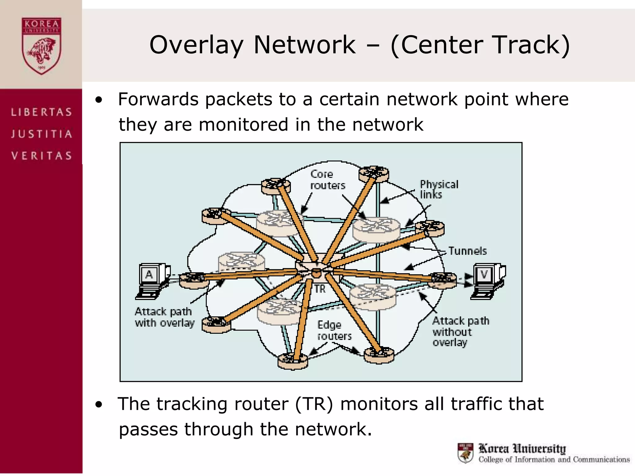 Overview of IP traceback mechanism | PPTX