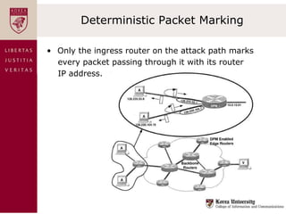 Overview of IP traceback mechanism | PPT
