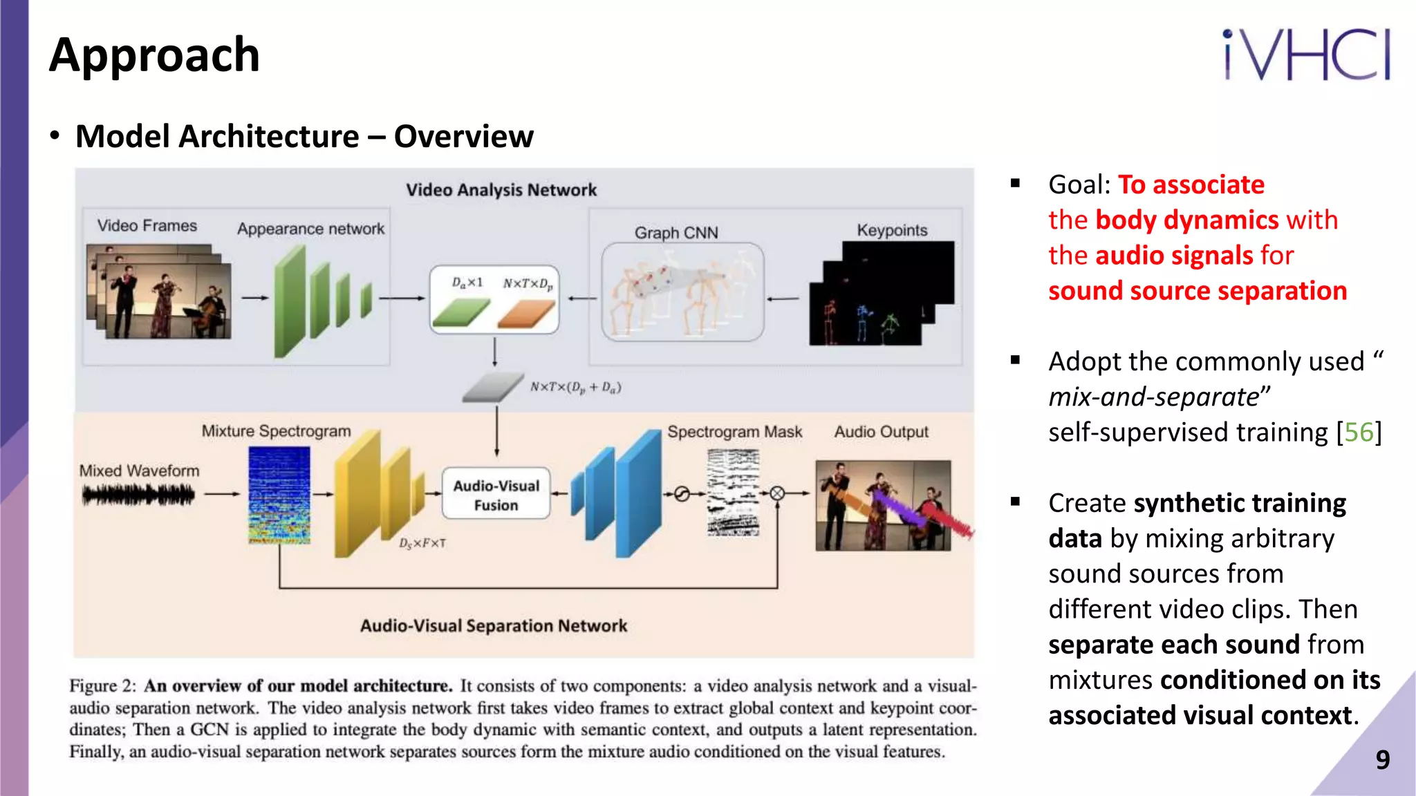 Music Gesture for Visual Sound Separation | PPT