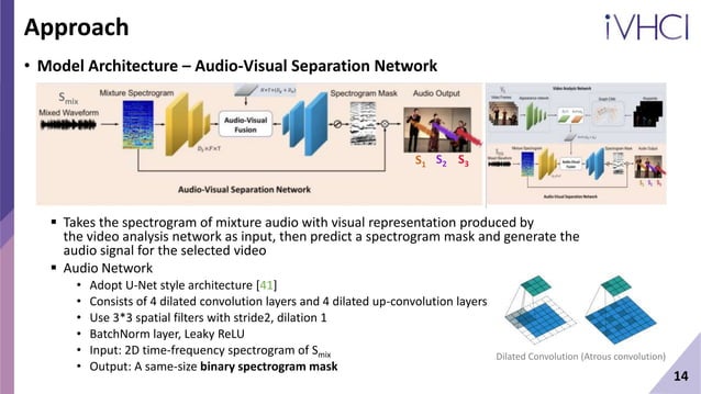 Music Gesture for Visual Sound Separation | PPT