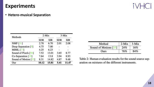 Music Gesture for Visual Sound Separation | PPT