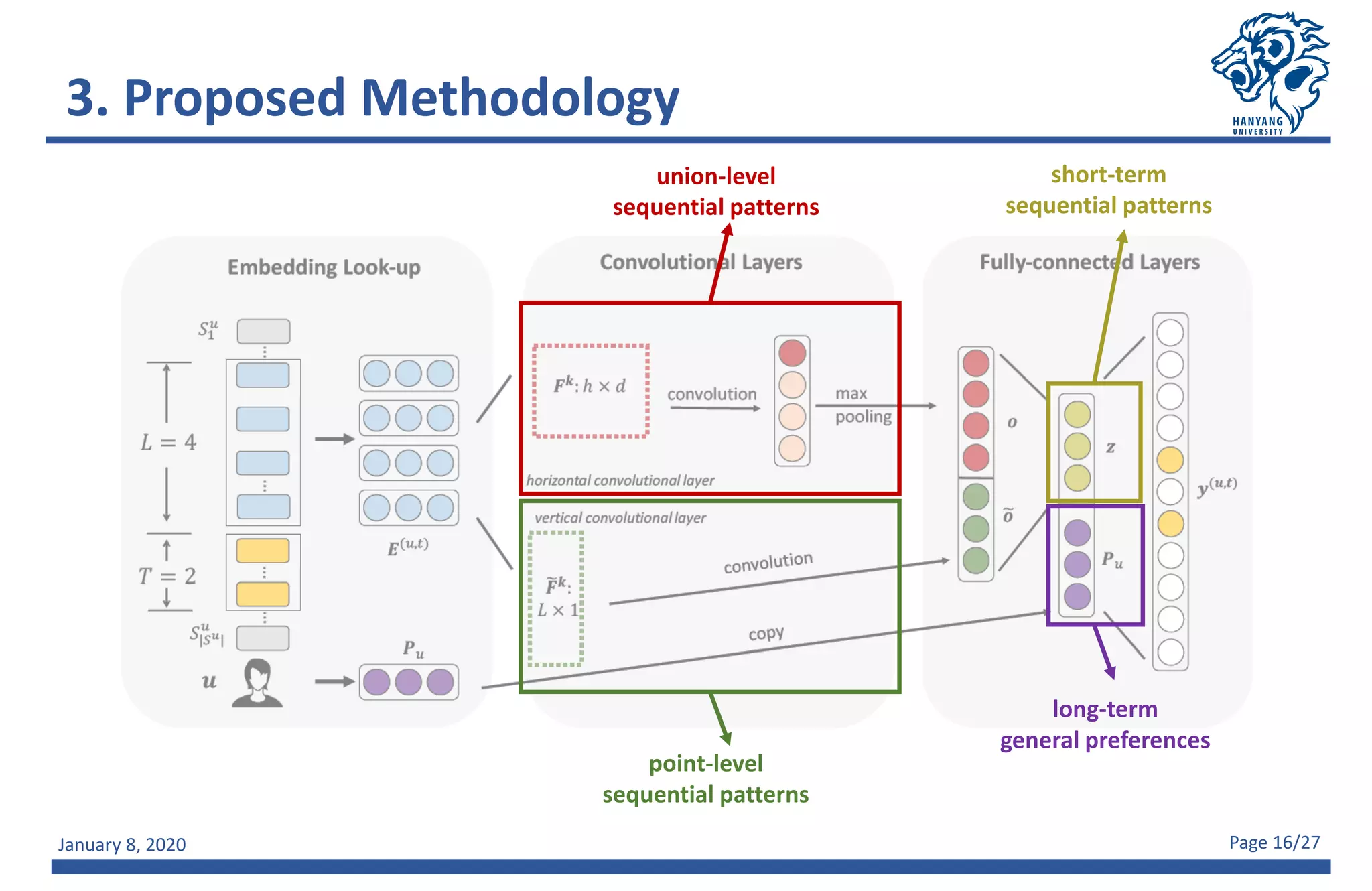 [Paper Review] Personalized Top-N Sequential Recommendation via Convolutional Sequence Embedding ...