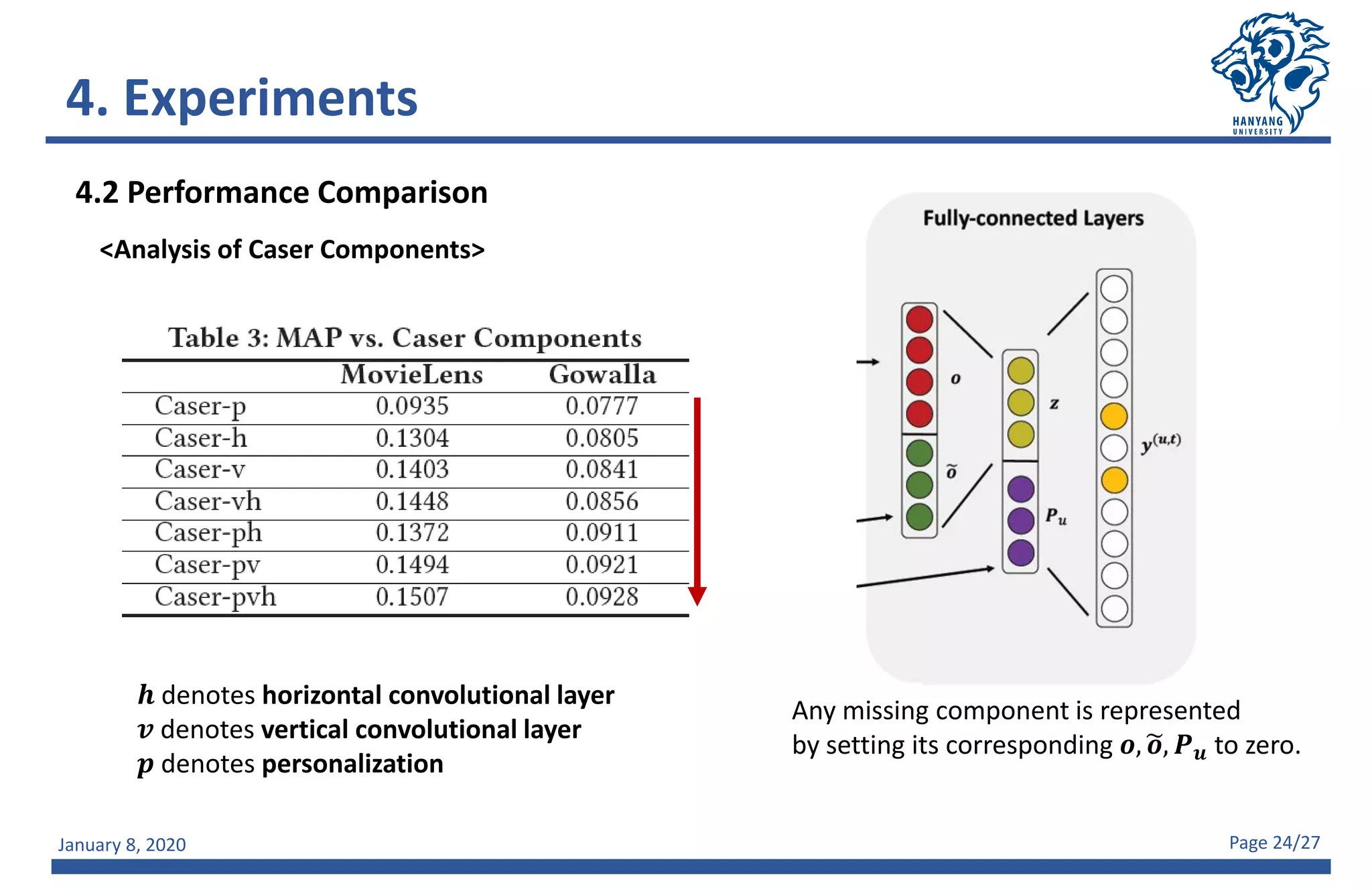 [Paper Review] Personalized Top-N Sequential Recommendation via Convolutional Sequence Embedding ...