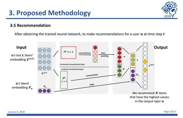 [Paper Review] Personalized Top-N Sequential Recommendation via Convolutional Sequence Embedding ...